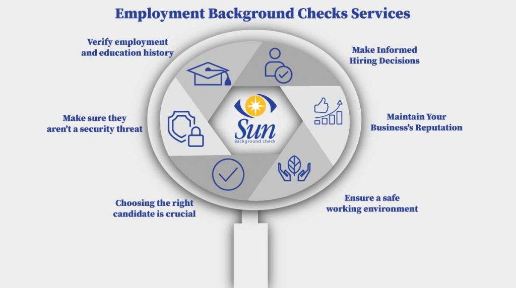 10 Reasons Why Small Businesses Should Conduct Background Check