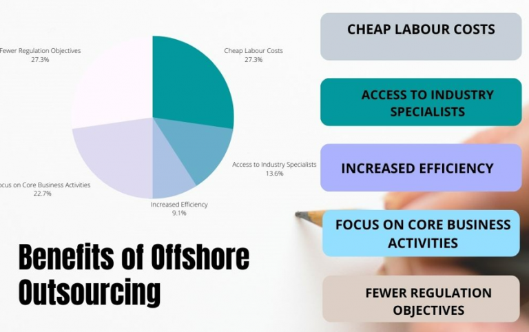 Offshore Outsourcing services in Bangladesh - SunBD